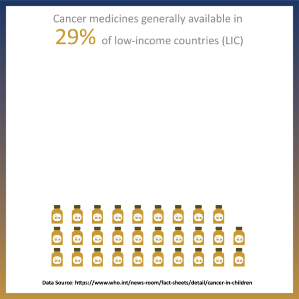 ALL ABOUT ICCD – ICCD